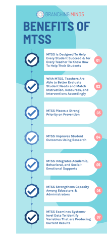 What Is MTSS? Multi-Tiered System of Supports